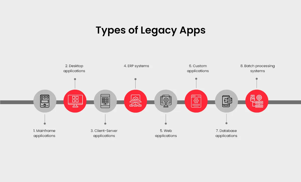 8 Signs It's Time to Modernize Your Legacy Applications